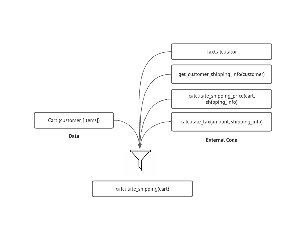 Wrangling software - how does it not break? - John Ewart